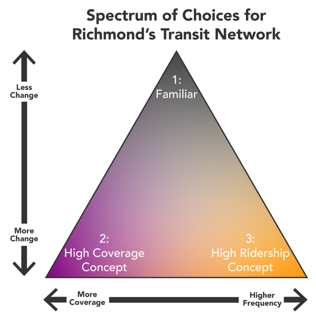 New network concepts for Richmond, VA — Jarrett Walker + Associates